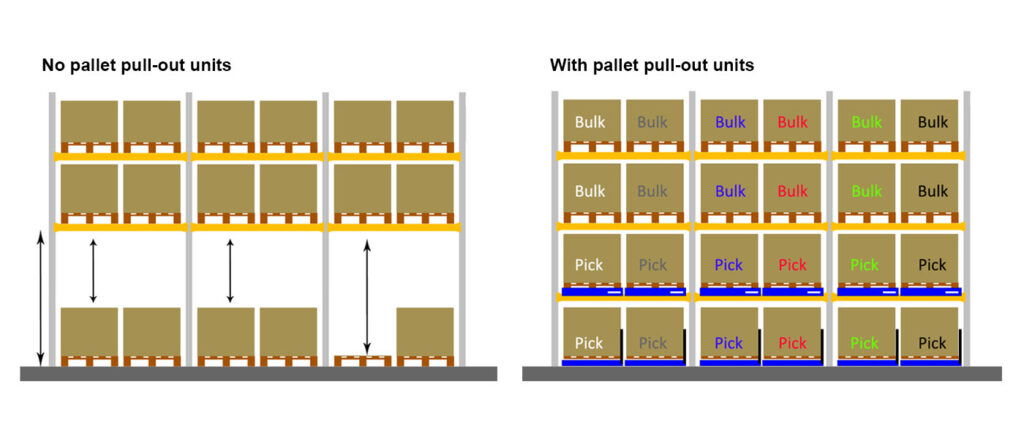 Pallet Pull-Out - Hans Schourup
